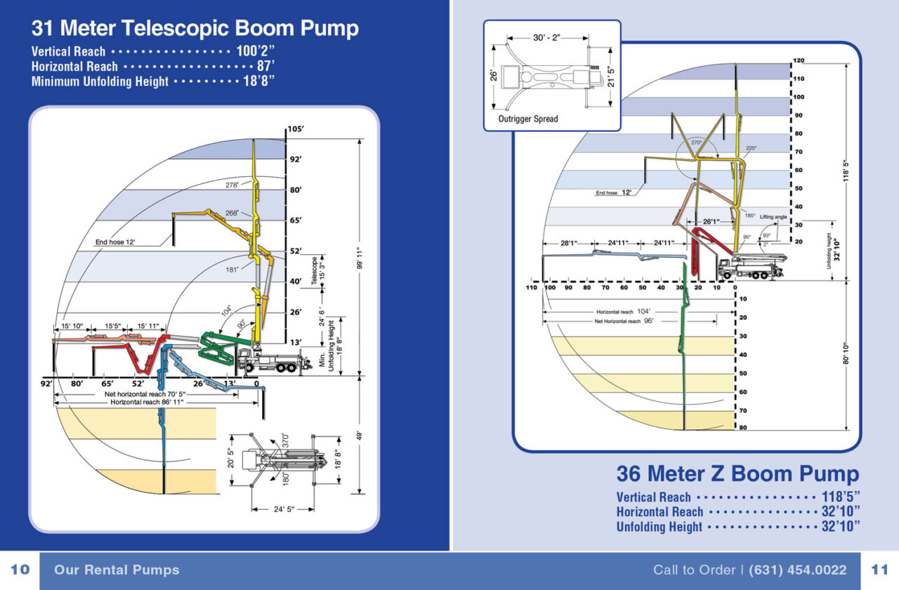 Equipment Guide | Our Rental Pumps